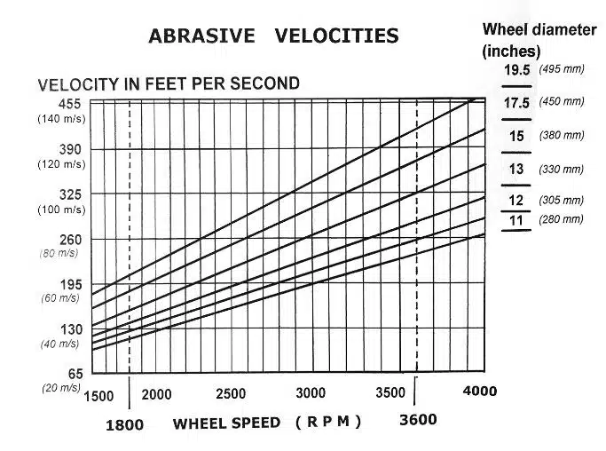 The Magic of the Wheel- read the news