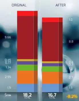 Benefits of Round Steel Shot for Surface Prep