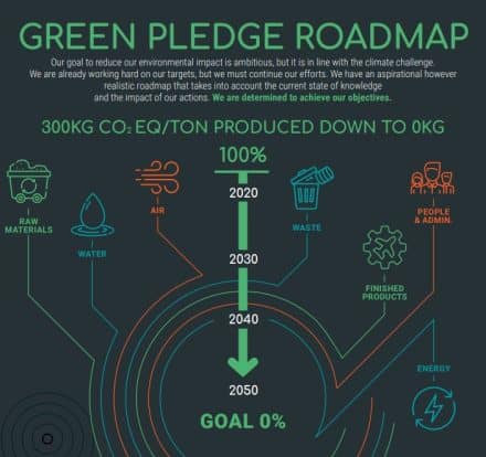 Green Pledge - Winoa: Global Leader for a Sustainable Future